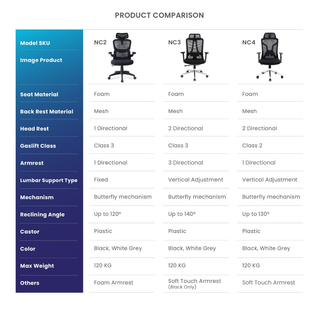 Rexus Ergonomic Office Chair Kursi Kantor NC-4 / NC4